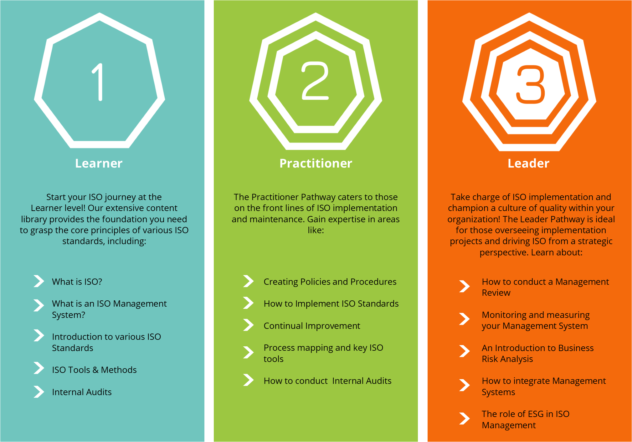 Isology Hub: ISO 27001 e-Learning Courses | Blackmores UK